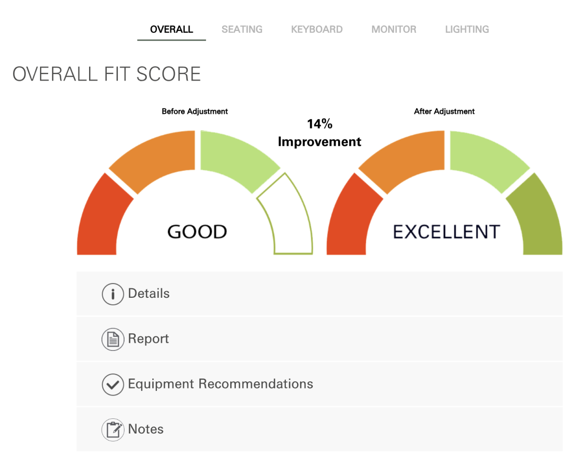 Cloud-Based Ergonomics Software | Ergonomics Self-Assessment | ergoIQ ...